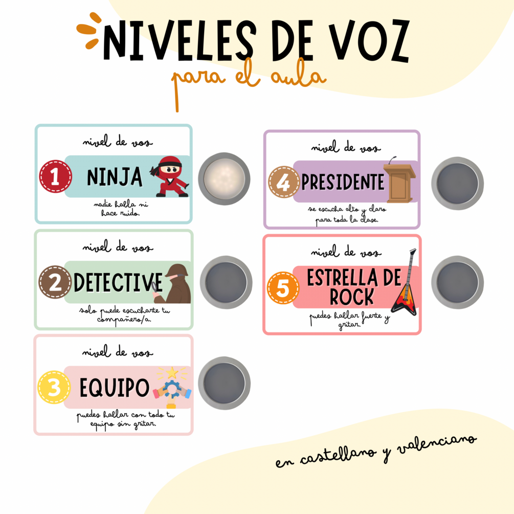 Niveles de voz