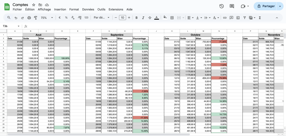 📈 Trading Journal (Google Sheets) — Track Your Trades, Improve Your ...