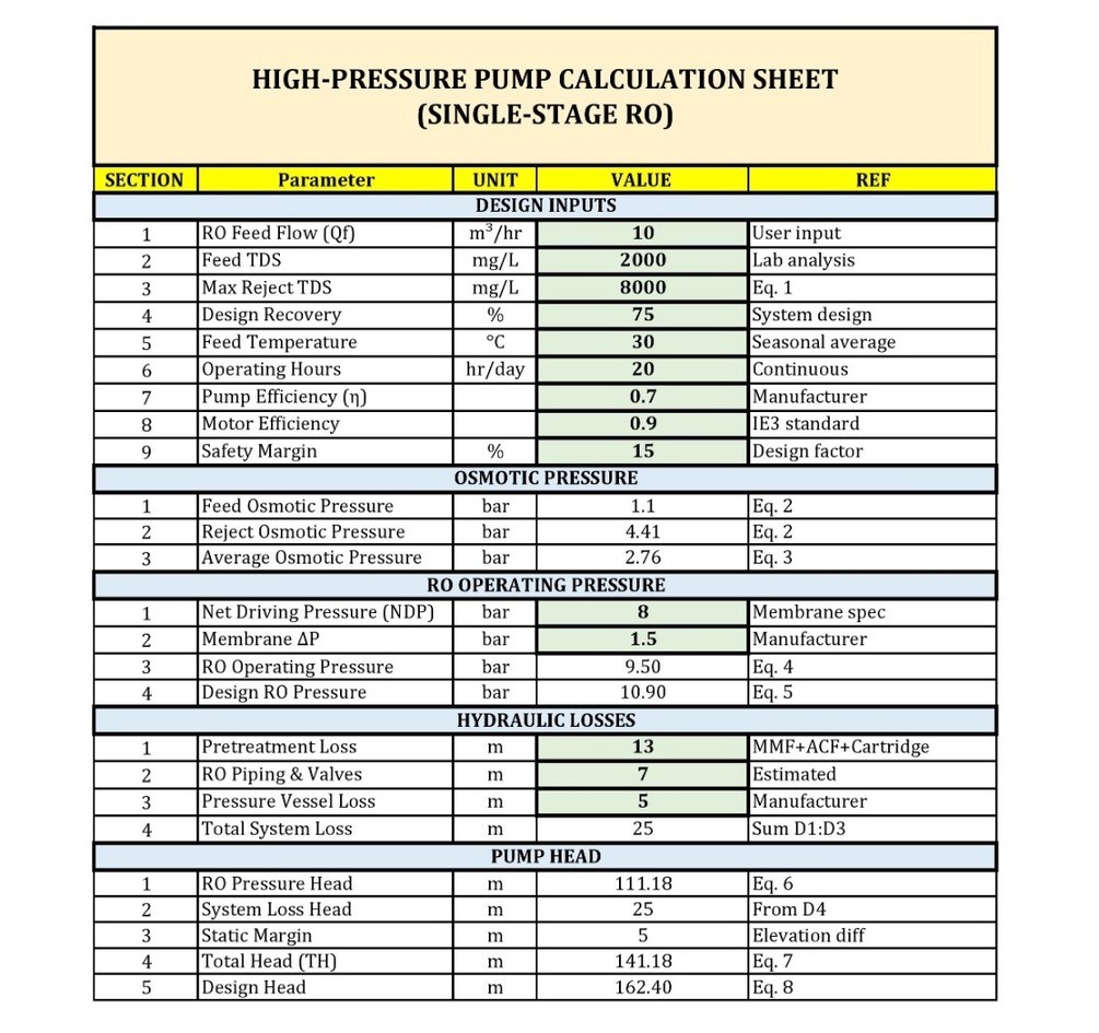 RO HIGH-PRESSURE PUMP DESIGN SHEET