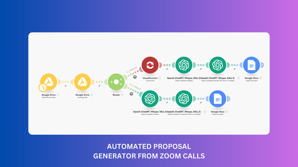 Automated Proposal Generator from Zoom Calls
