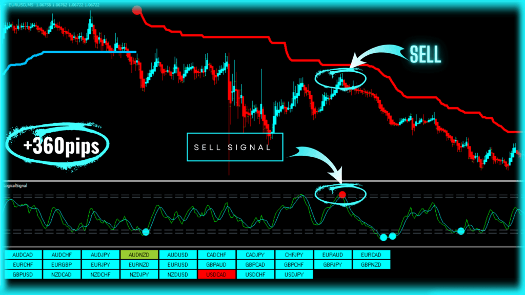 Forex Logical Pips Indicator Mt4