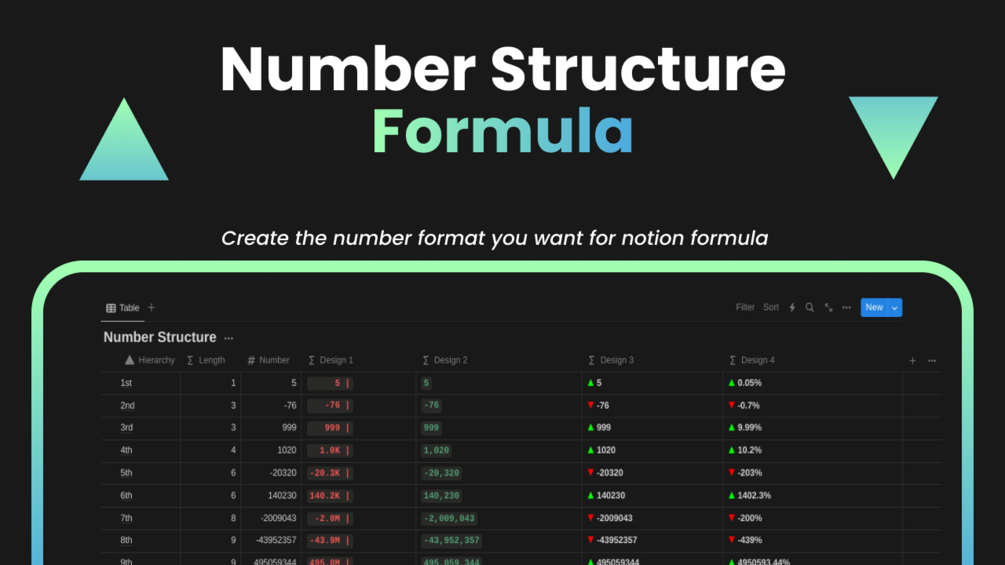 Number Structure
