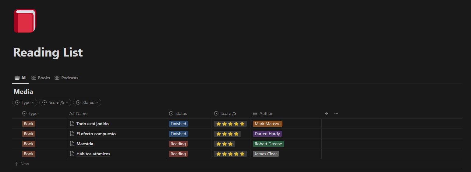 Reading list notion template