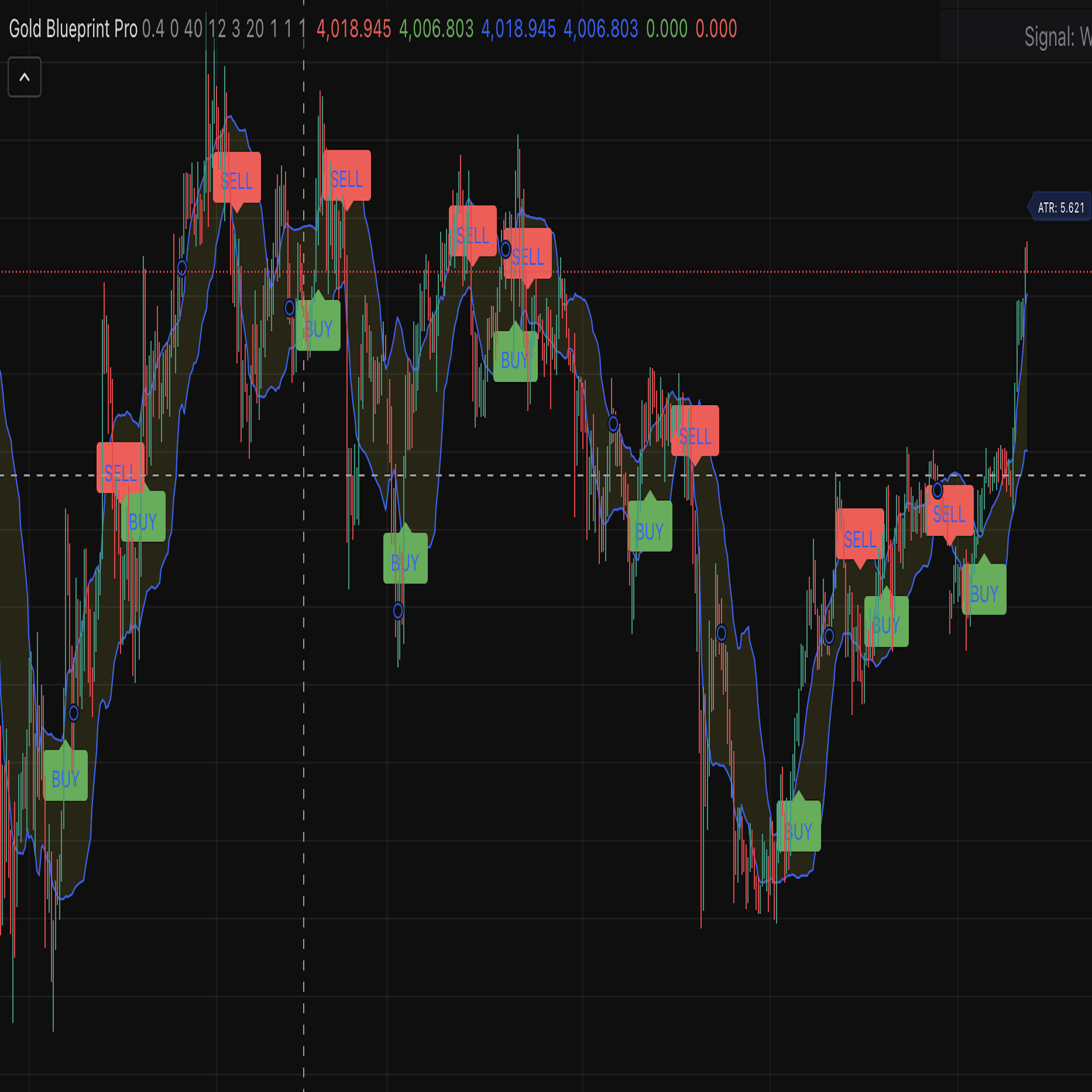 Gold Blueprint Indicator Pro 💹