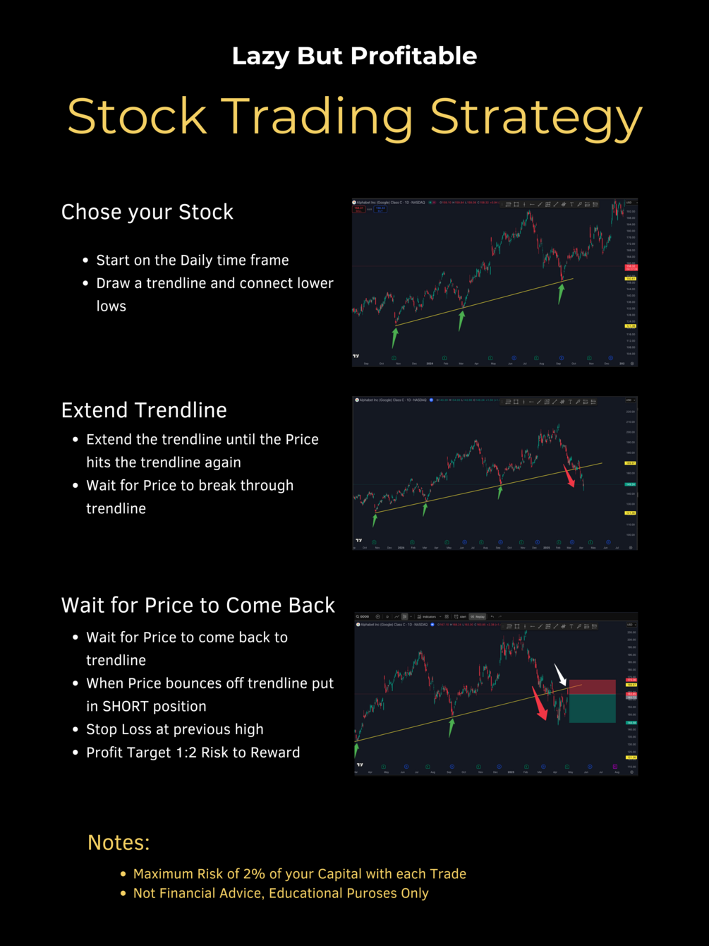 High Probability Stock Setup
