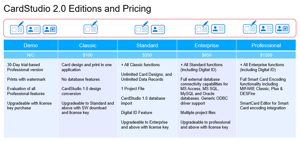 Zebra CardStudio 2.0 - Classic Edition