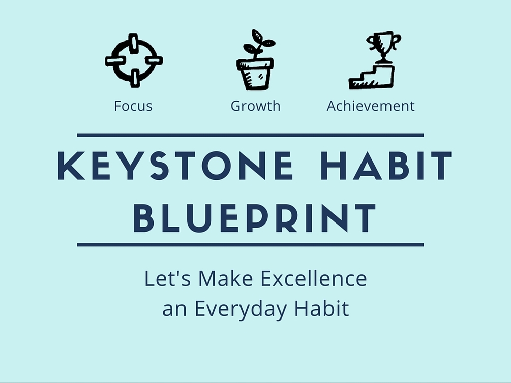 Keystone Habit Blueprint