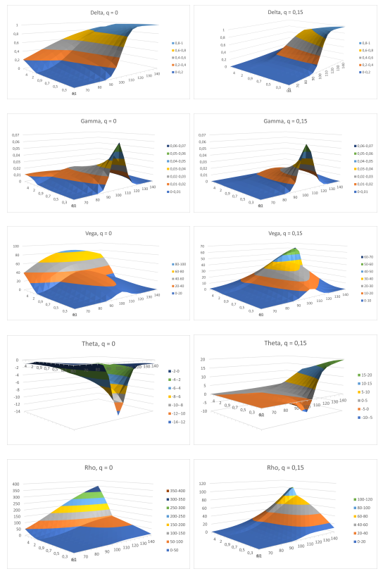 Stochastic Methods For Finance