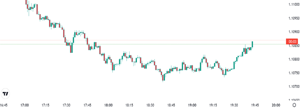 How To Place Your First Winning Forex Trade And Eventually Pay Your ...