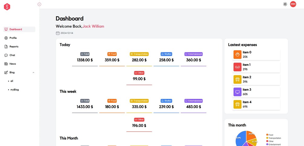 Spend tracker Reactjs tailwindcss platform