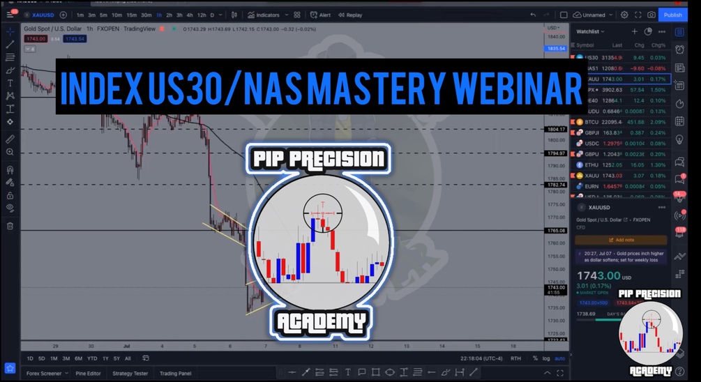 INDEX FAST TRACK STRATEGY