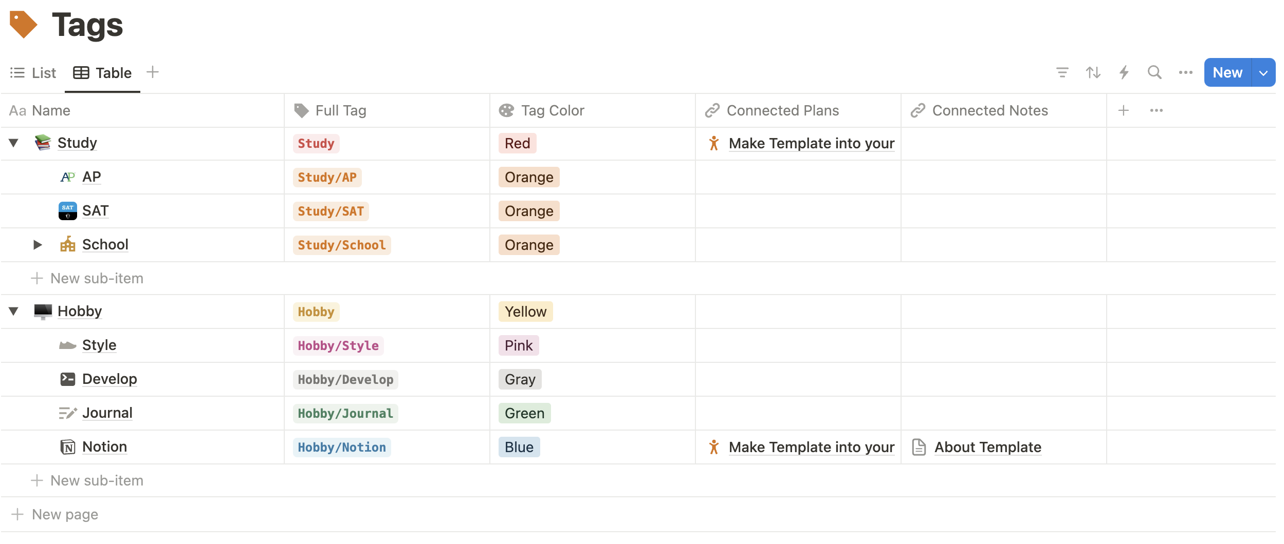 Nested Tag based Life OS [Notion Template]