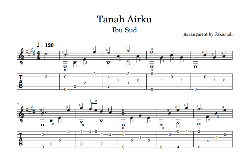 Tanah Airku - Ibu Sud