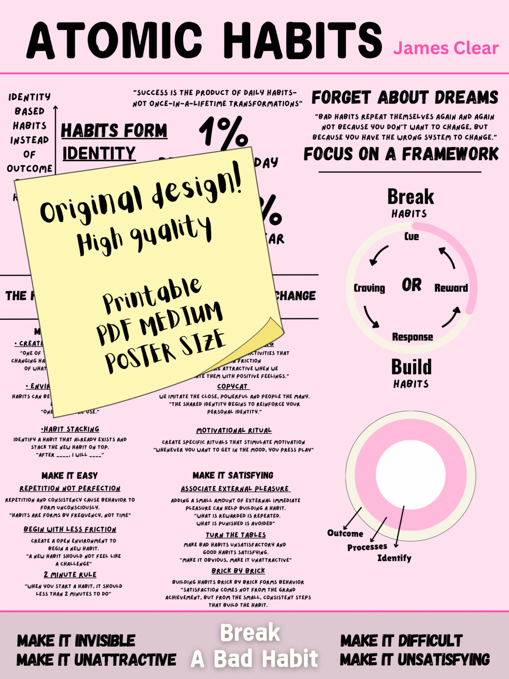 Pink Atomic Habits Poster Printable 18x24in
