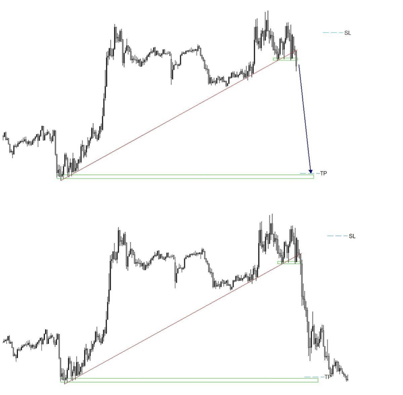 Precision Pips Forex Signals