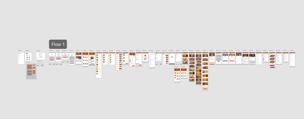 Pizza App UI KIT