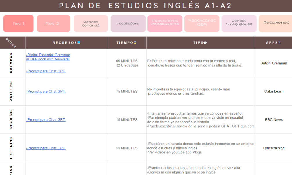 Plan de estudios English A1-A2 version 2.0