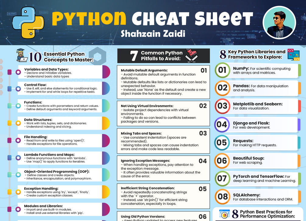 Python Cheat Sheet