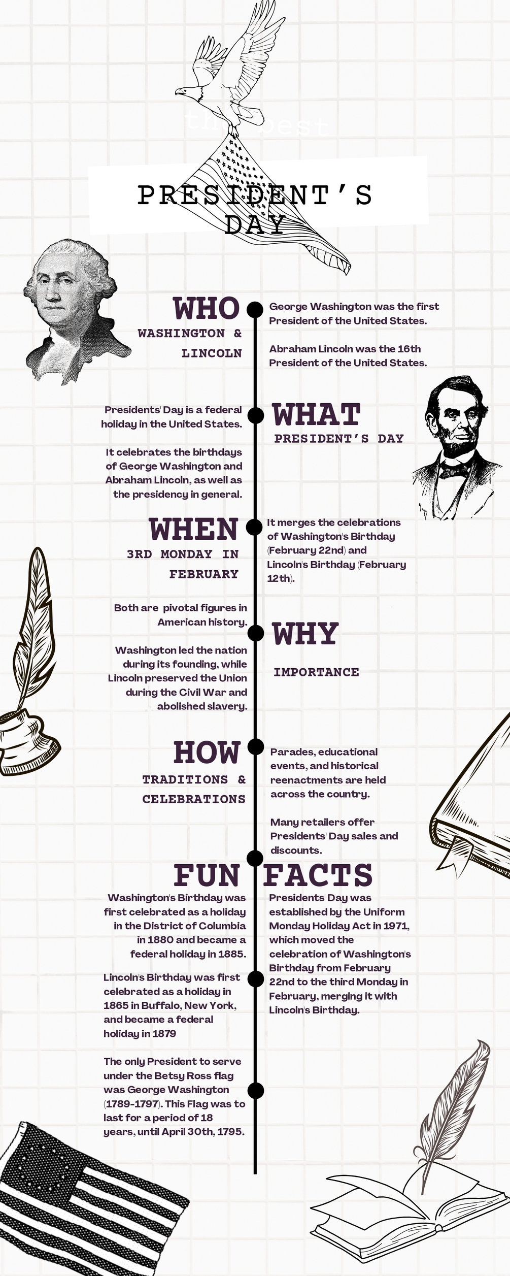 President's Day Histogram - Free