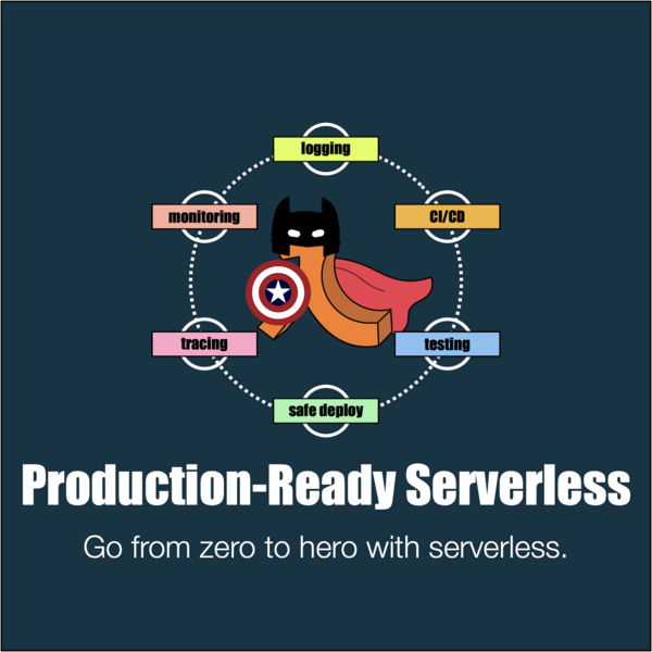 Software Development | Gumroad