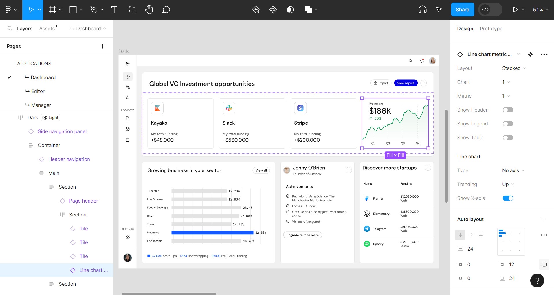 Studio UI - Figma UI Kit & PRO Component library (V1.2)