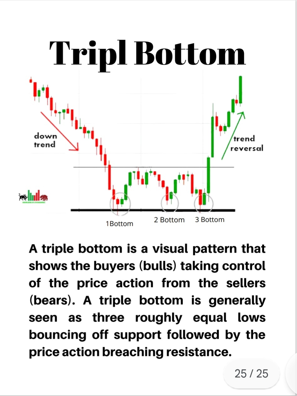 simple-trading-book