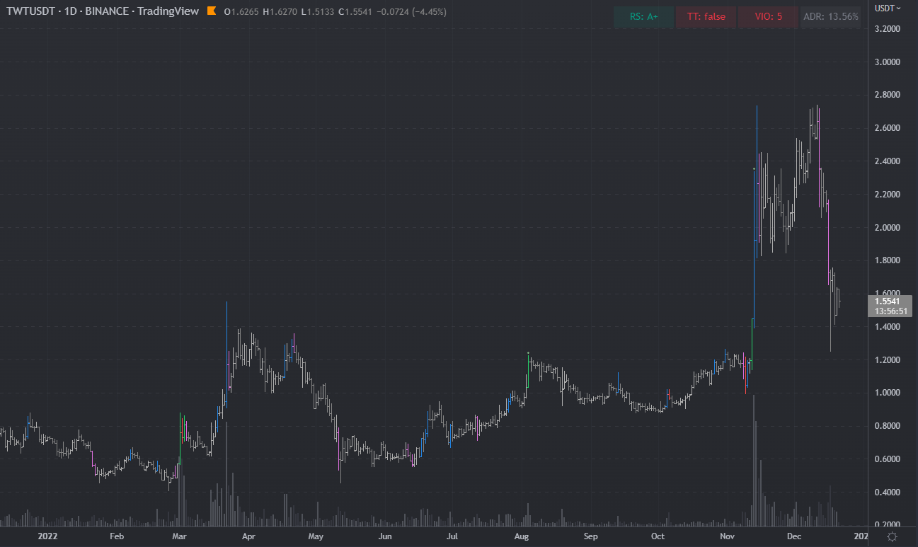 Ultimate Main Chart Indicator (Tradingview)