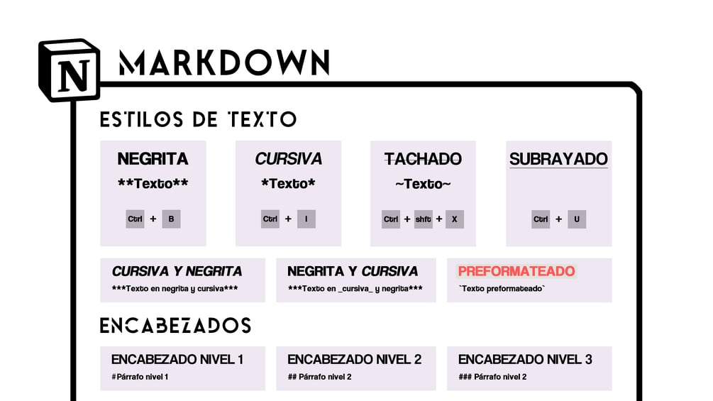 Resumen de Markdown para Notion