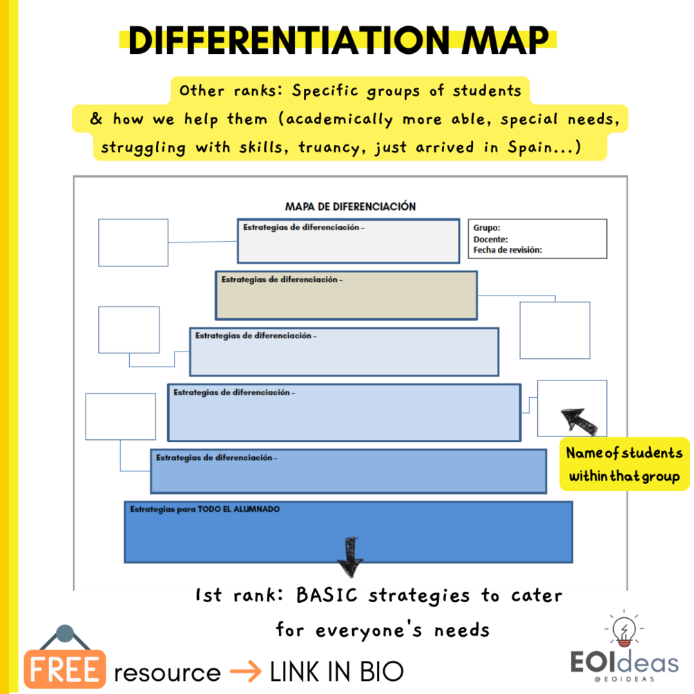 MAPA ESTRATÉGICO DE DIFERENCIACIÓN