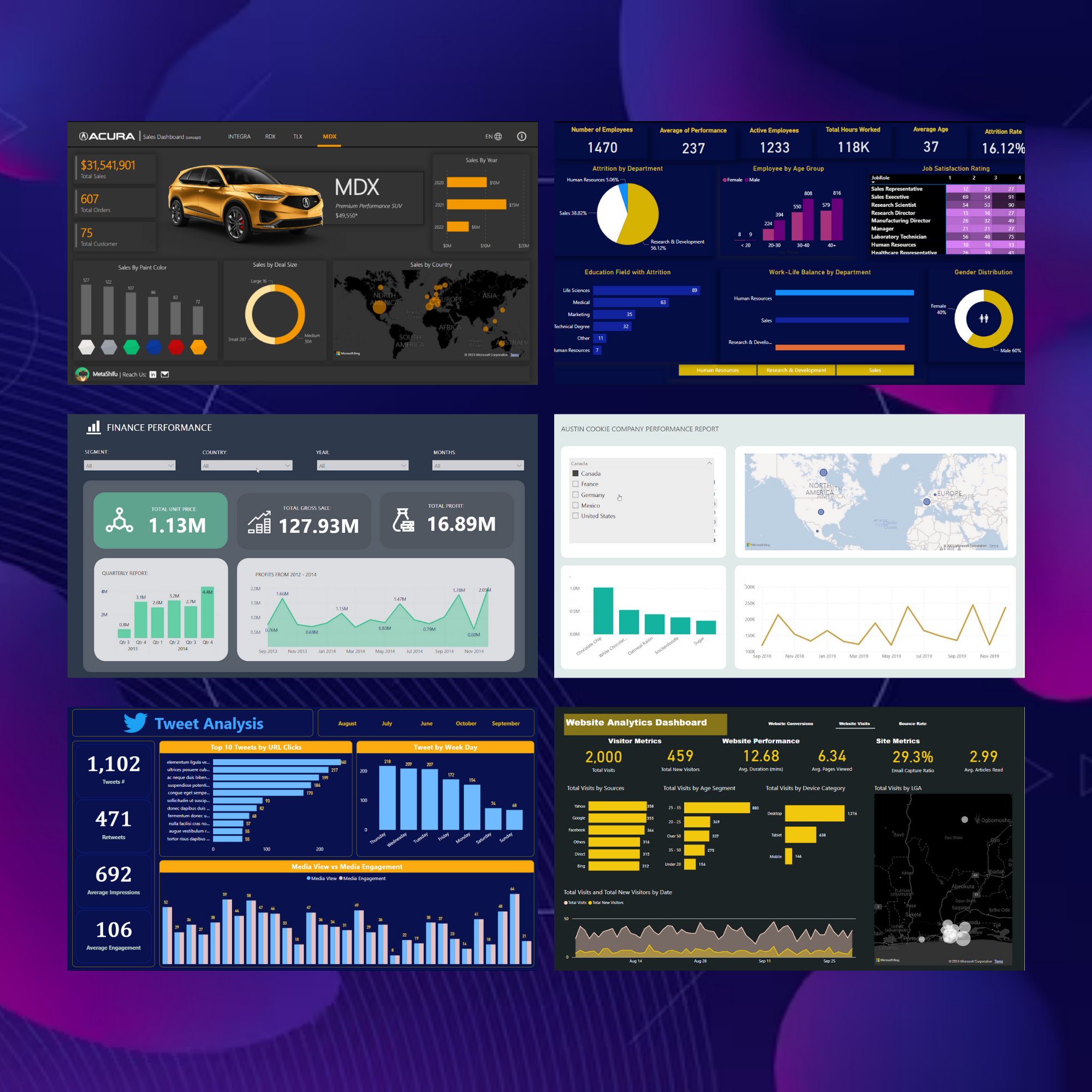 50+ Power BI Dashboard Template, Dashboard Templates for Data Analytics ...