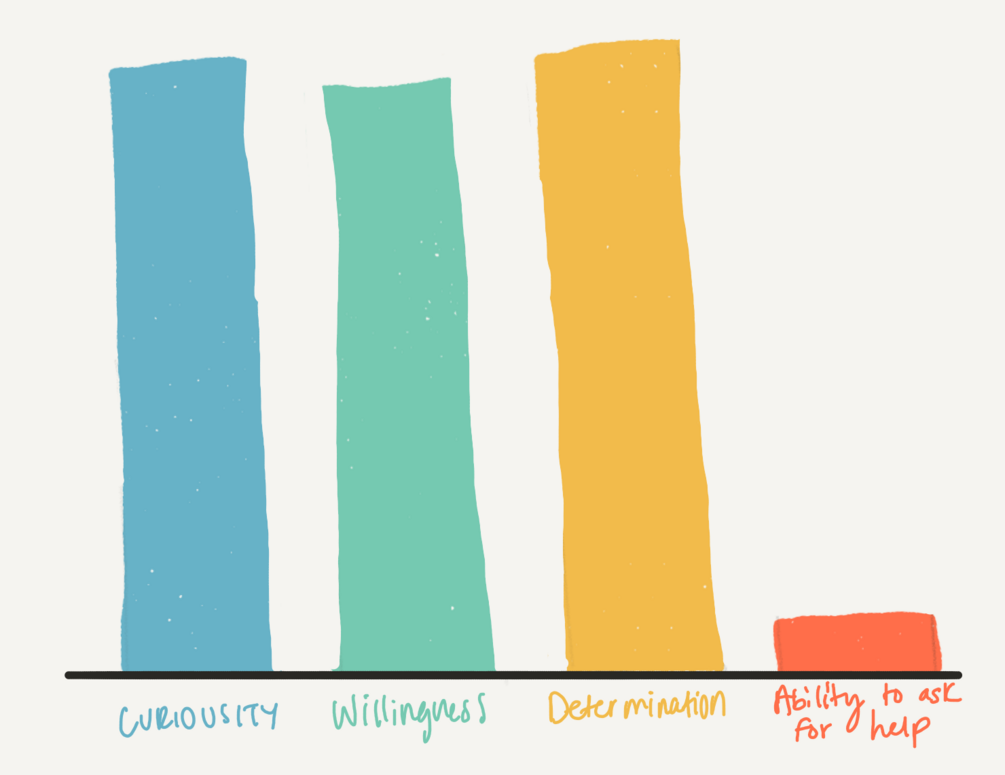 Creative Support Services