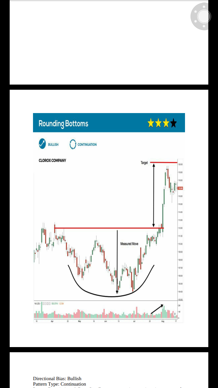 Chart Patterns Recognition - Blue Pips Inc.