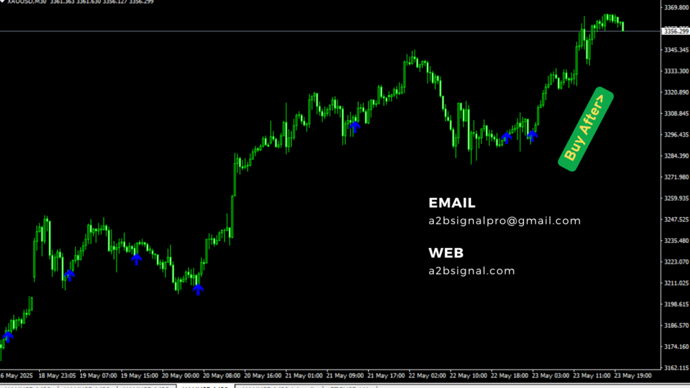 A2B Gold Signal Pro – FREE DEMO (MT4 Indicator)