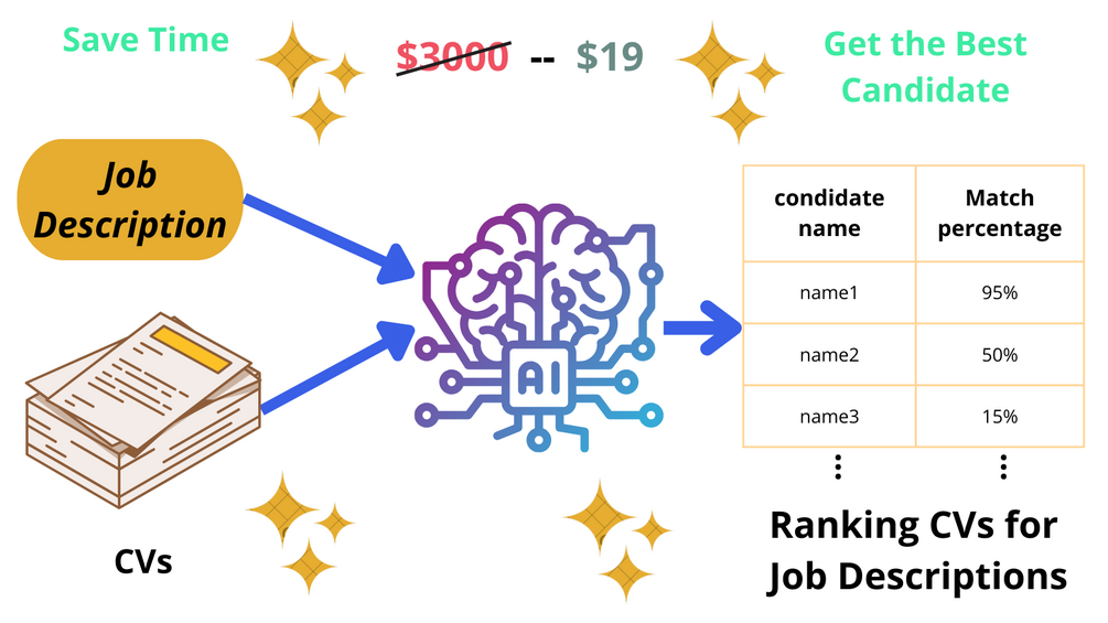 SaaS CV Matching for Job Descriptions – Automate Your Hiring Process ...