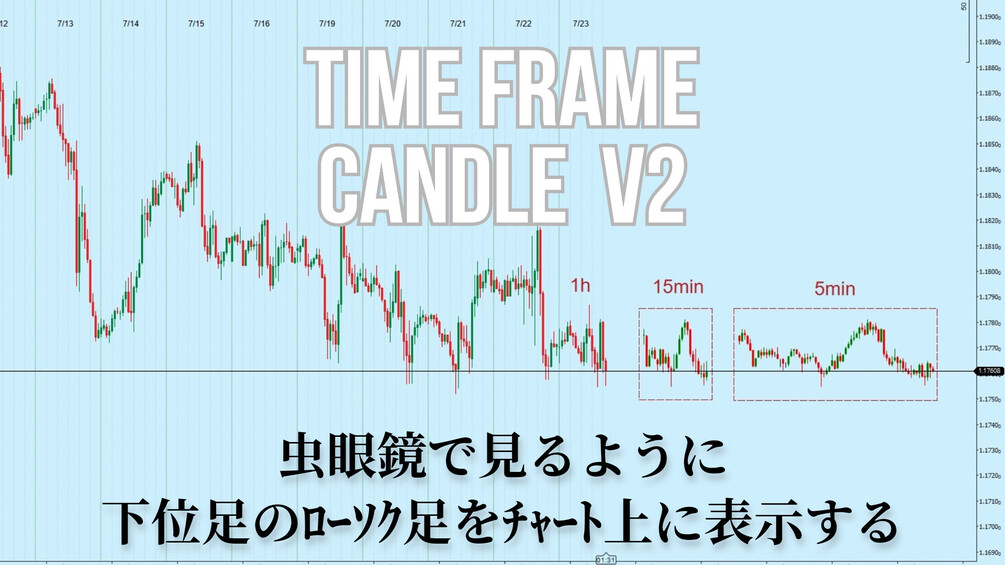 TF Candle for cTrader