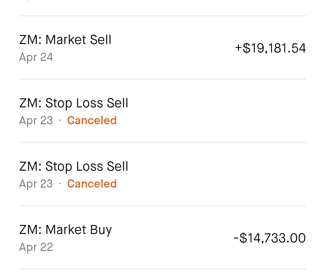 Making Money In The Market