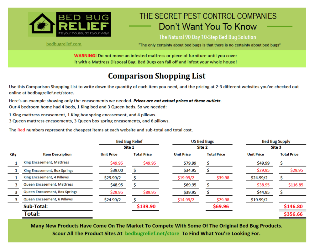 Comparison Shopping List