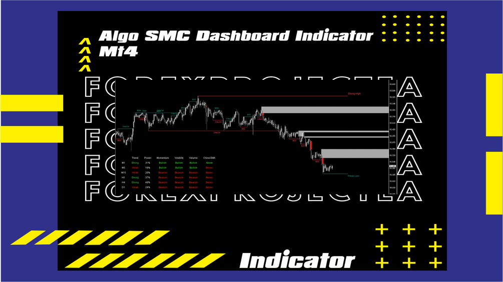Algo SMC Dashboard Indicator MT4 v3.1 - FIX