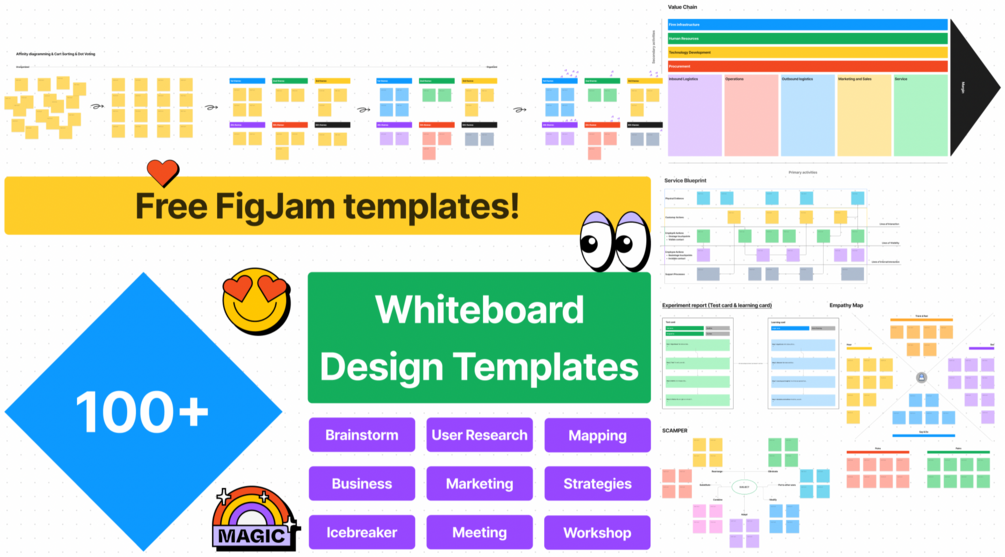 100+ free whiteboard design templates on Figma by Steven Fang