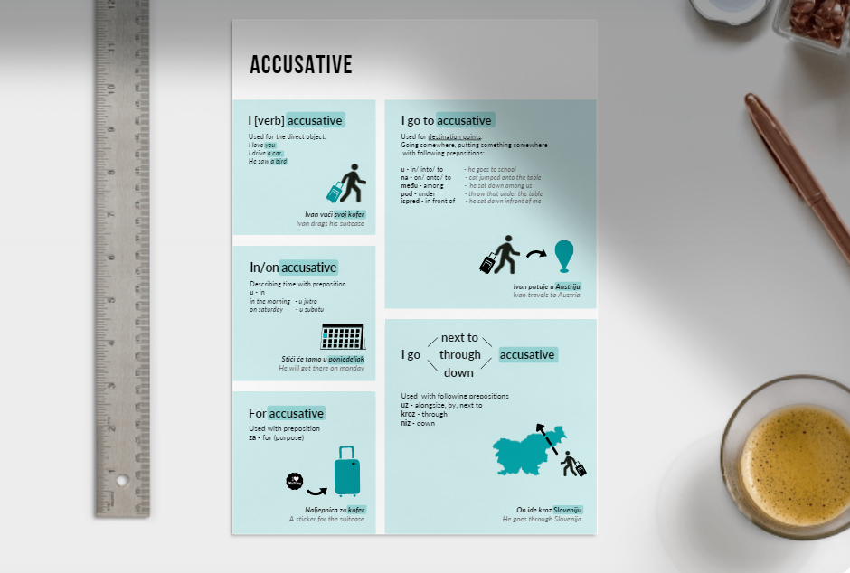 illustrated guide to grammatical cases in Croatian language