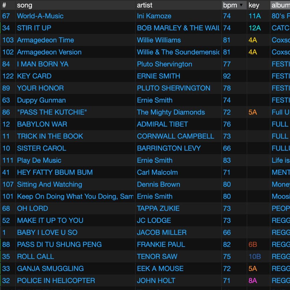 DJ CRATE 63 - NATTY DREAD ( WEED REGGAE )