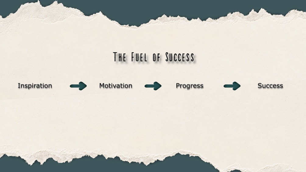 The Fuel of Success: A Comprehensive Guide to Motivation and Inspiration
