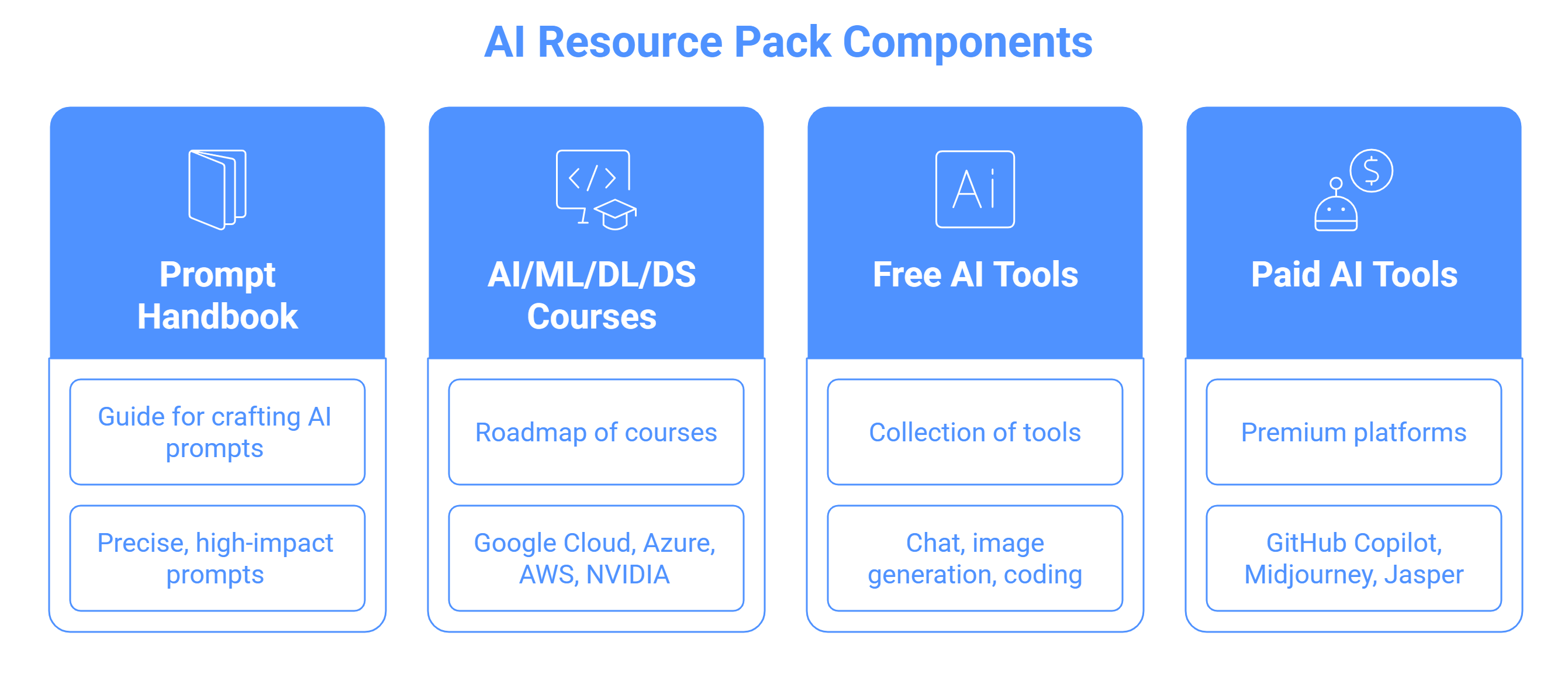 All‑In‑One AI Resource Pack