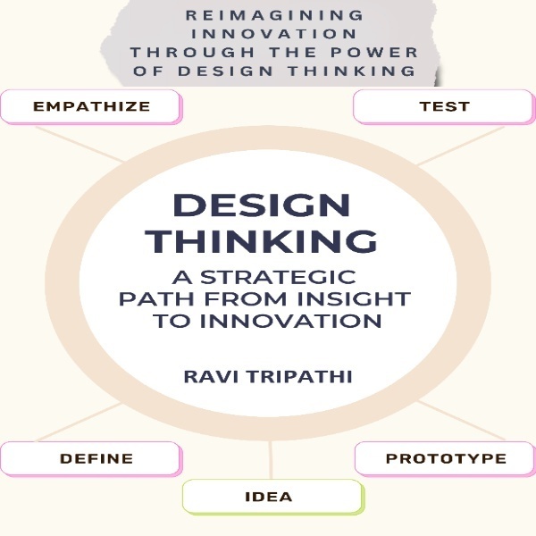 DESIGN THINKING A STRATEGIC PATH FROM INSIGHT TO INNOVATION