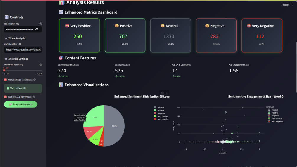 YouTube Comment Sentiment Analyzer & Engagement Dashboard