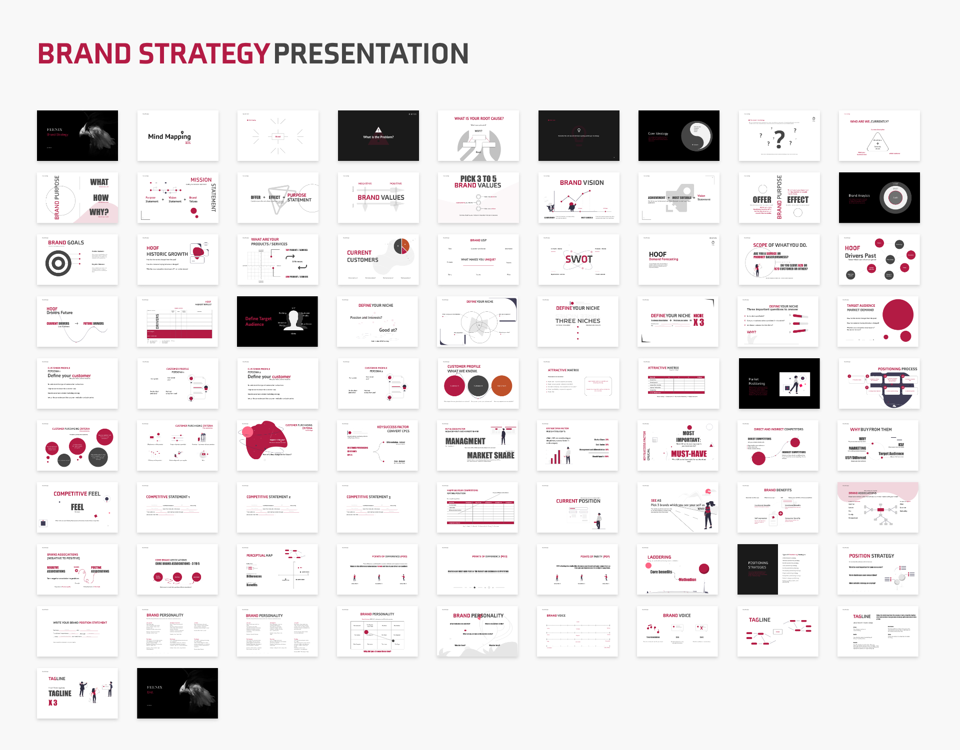 Brand Strategy Template: Build and Scale your Brand without spending a ...