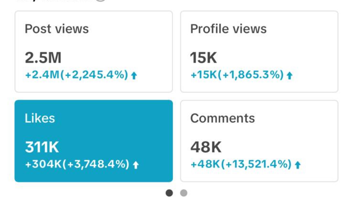 10'000 Follower Profile, the ultimate Guide to boost your profile ...