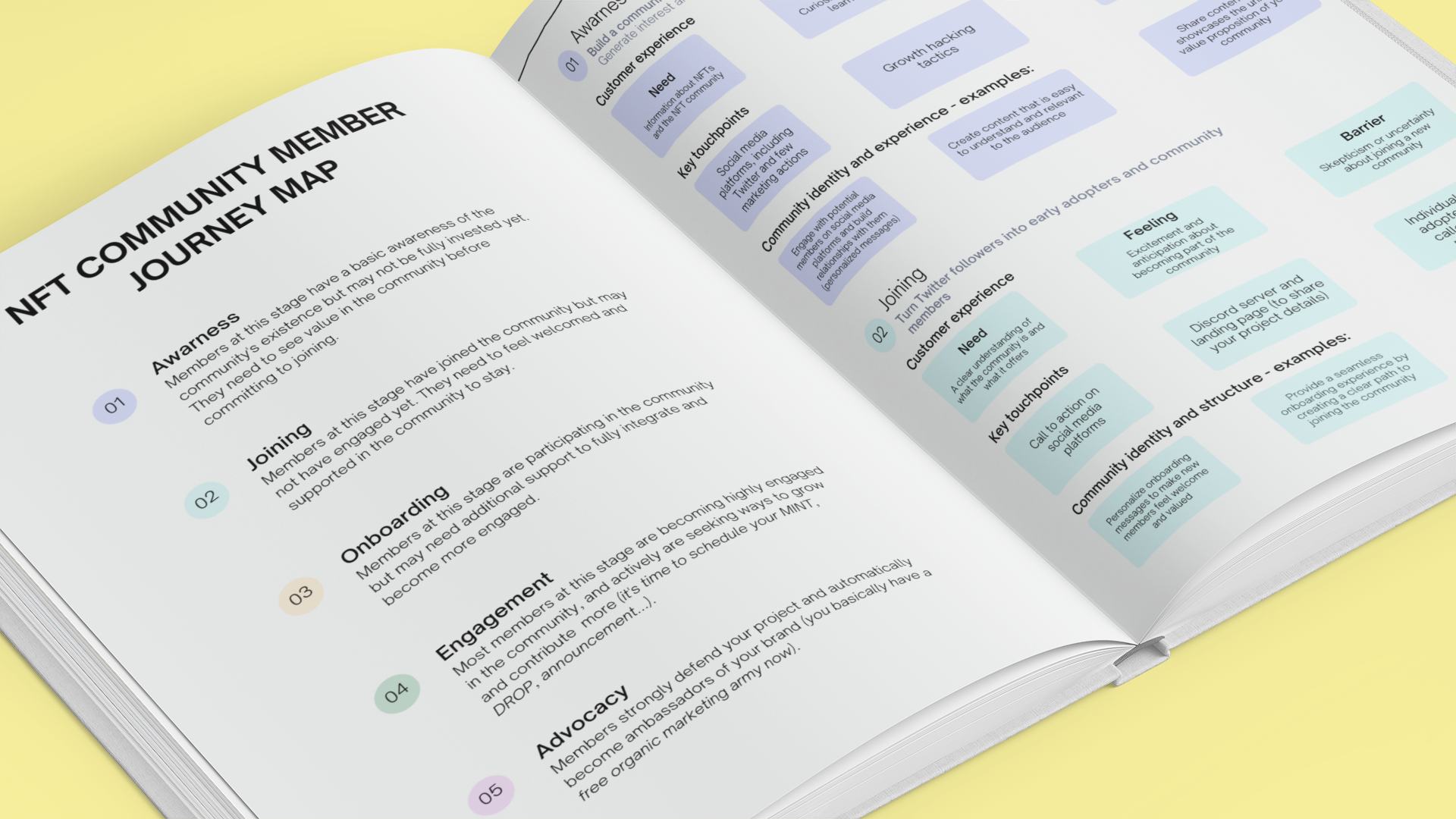 Web3 Community Building Bible - Master Web3 Marketing to build a ...