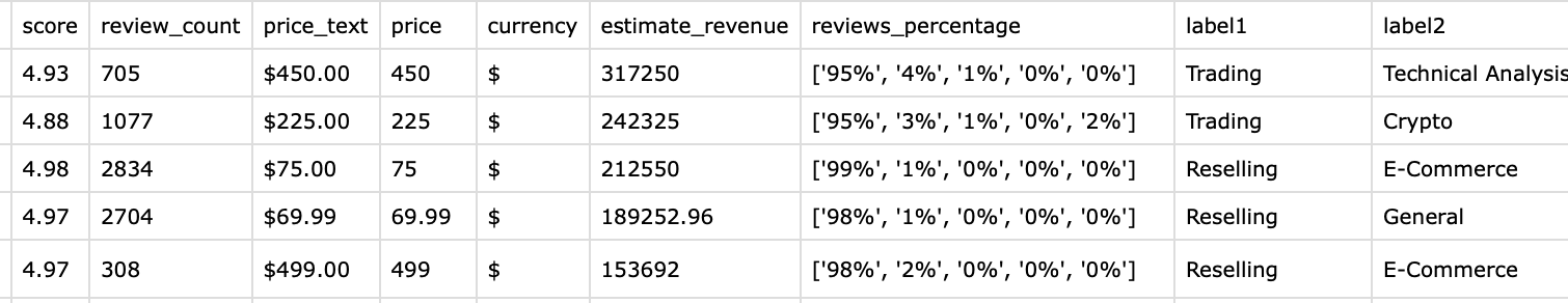 WhopStats - Whop Product Reviews & Sales Insights