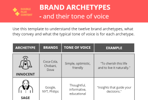 12 Brand Archetypes & their Tone of Voice